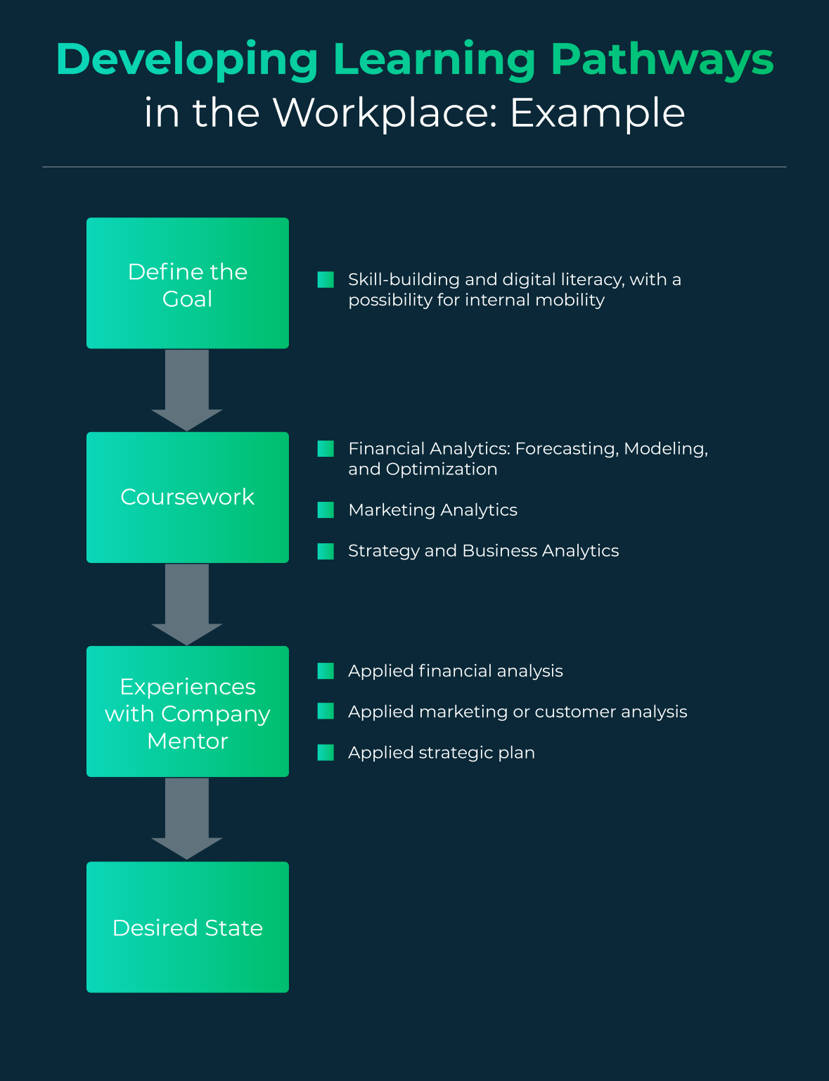Learning Pathways: Creating Personalized Learning Pathways : Inca School
