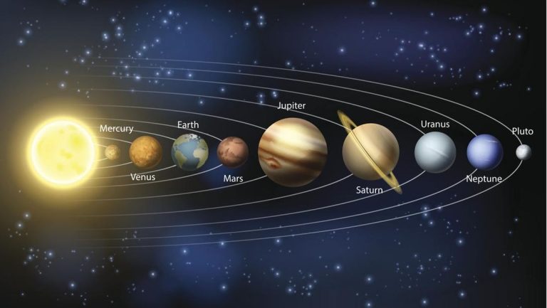 Tata Surya: Susunan Planet dan Benda Langit Lainnya : Inca School